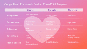 Editable Google Heart Framework Templates For PowerPoint | SlideUpLift