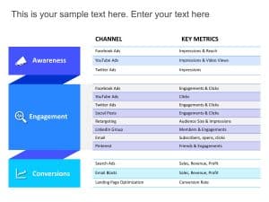 3C Model Marketing Campaign PowerPoint Template | SlideUpLift