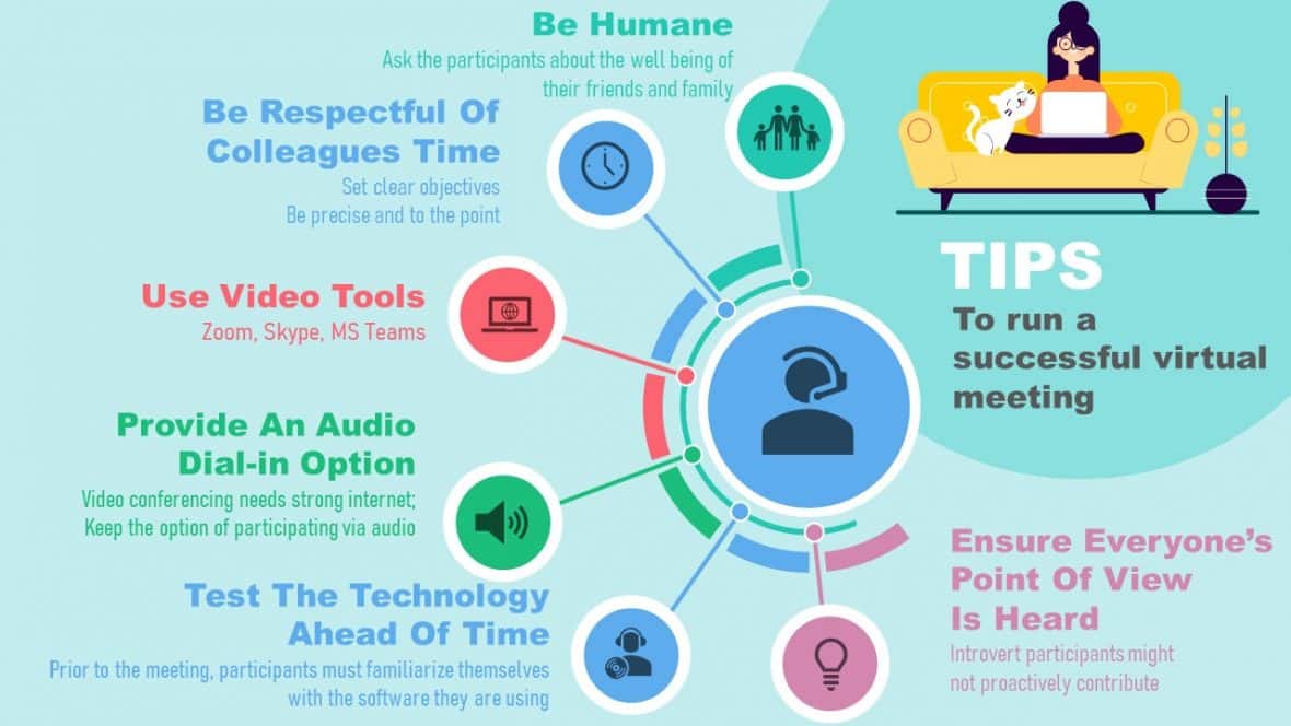 15 Virtual Meeting Etiquettes To Masters Of Online Presentations | Best ...