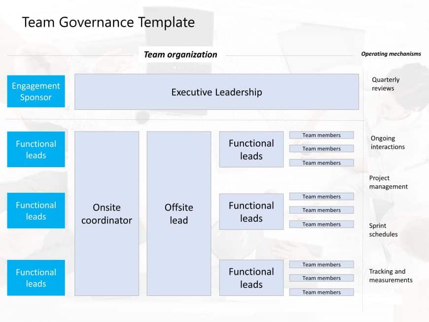 1037+ Free Editable Project Management Office Templates | SlideUpLift