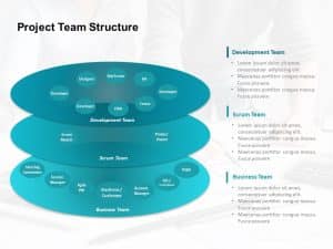 PROJECT TEAM STRUCTURE ORG CHART PowerPoint Template | SlideUpLift