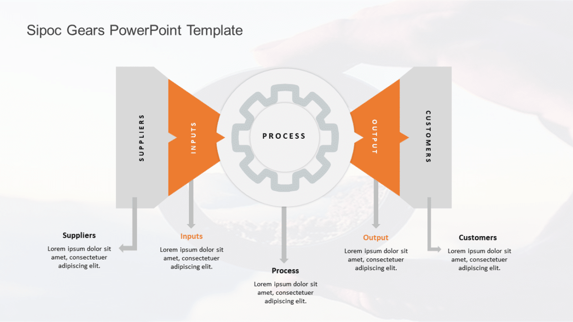 Editable SIPOC PowerPoint Templates & Slides | SlideUpLift
