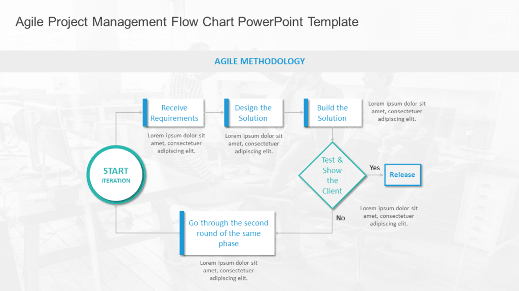 Editable Backlog Templates For Powerpoint Slideuplift