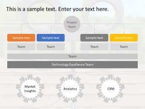 Project Governance & Structure Detailed | Project Governance Templates ...