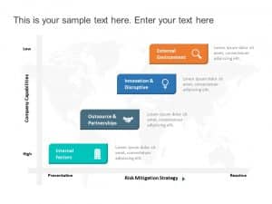 Risk Management dashboard PowerPoint Template | SlideUpLift
