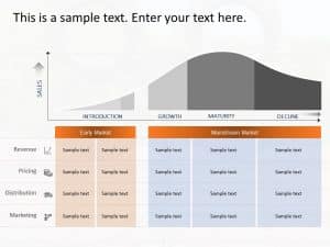 Bell Curve 2 PowerPoint Template | SlideUpLift