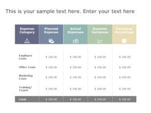 Sales Actual Vs Budget Expenses | Expenses Templates | SlideUpLift
