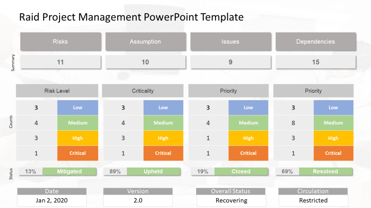 35+ Free RAID Log PowerPoint Templates & Slides | SlideUpLift