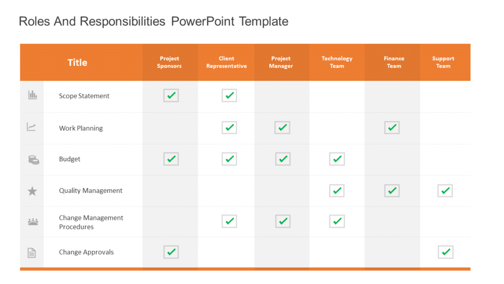 Roles And Responsibilities Powerpoint Template Slideuplift Roles And Responsibilities Powerpoint Template Slideuplift