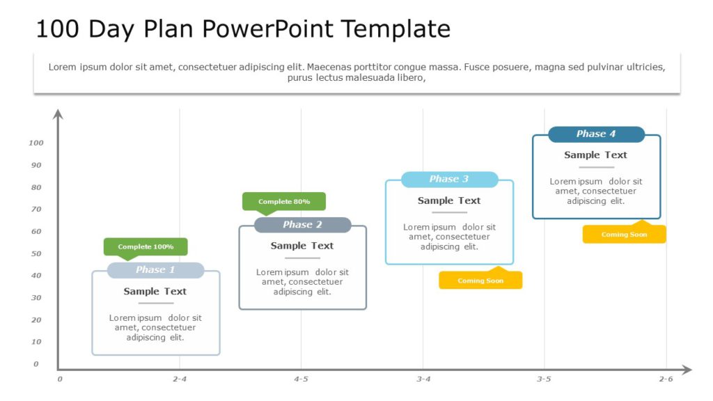 Editable 100 Day Plan Templates for PowerPoint | SlideUpLift