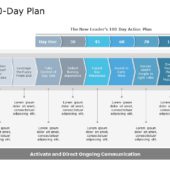 100 Day Action Plan PowerPoint Template | SlideUpLift