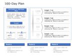 100 Day Action Plan PowerPoint Template | SlideUpLift