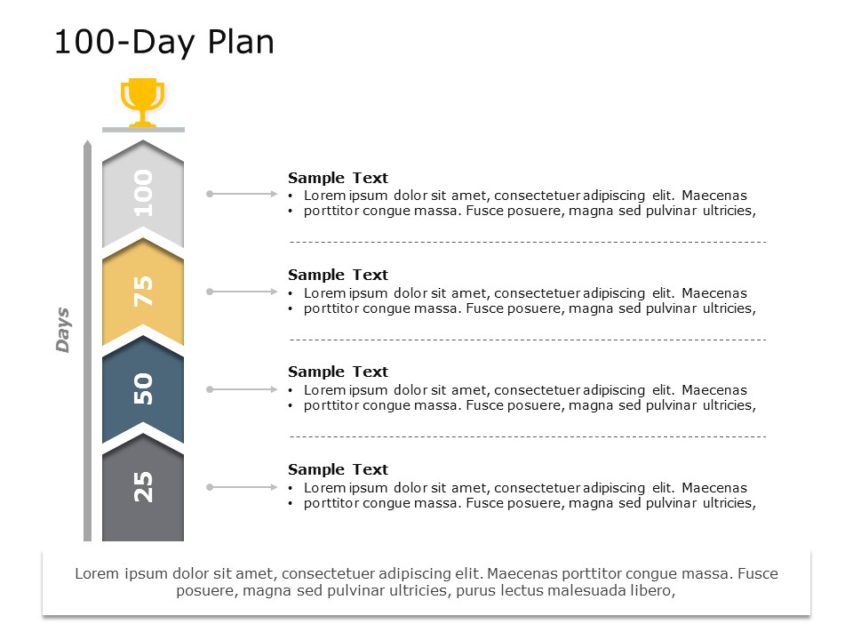 Editable 100 Day Plan Templates for PowerPoint | SlideUpLift