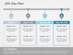 100 Day Plan 08 PowerPoint Template | SlideUpLift