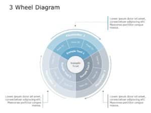 3 Wheel Diagram 01 PowerPoint Template | SlideUpLift
