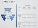 3 Wheel Diagram 03 PowerPoint Template | SlideUpLift