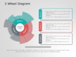 3 Wheel Diagram 05 PowerPoint Template | SlideUpLift
