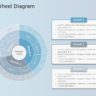 3 Wheel Diagram 03 PowerPoint Template
