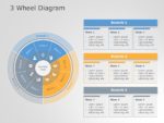 3 Wheel Diagram 05 PowerPoint Template | SlideUpLift