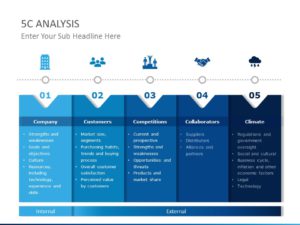 5C Analysis 01 PowerPoint Template | SlideUpLift