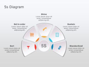 5S Methodology PowerPoint Template | SlideUpLift