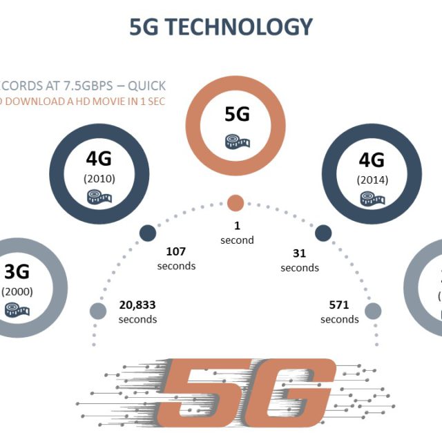 5G Technology 04 PowerPoint Template