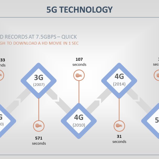 5G Technology 03 PowerPoint Template