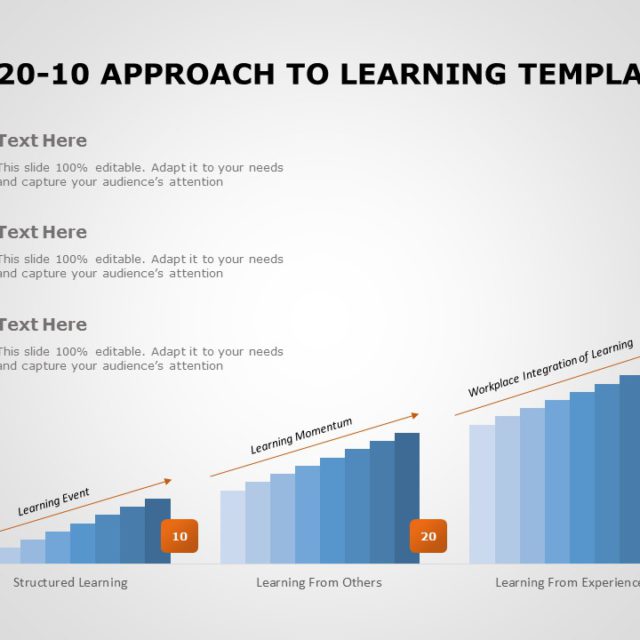 70 20 10 Learning Approach 03 PowerPoint Template