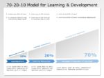 70 20 10 Learning Approach 02 PowerPoint Template | SlideUpLift