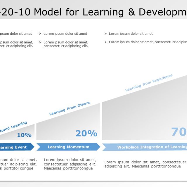 70 20 10 Learning Approach 03 PowerPoint Template