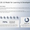 70 20 10 Learning Approach 01 PowerPoint Template