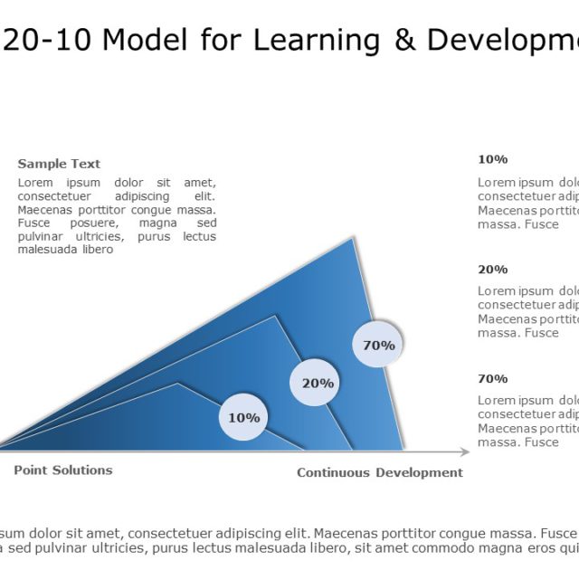 70 20 10 Learning Approach 02 PowerPoint Template | SlideUpLift