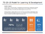 70 20 10 Learning Approach 09 PowerPoint Template | SlideUpLift