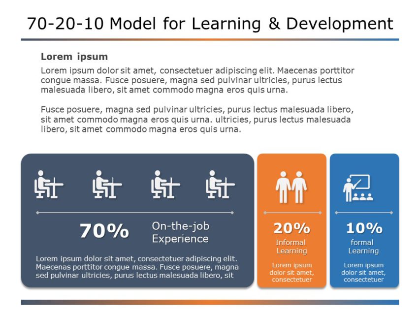 70 20 10 Learning Approach 09 PowerPoint Template | SlideUpLift