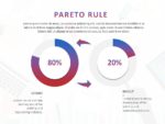 Editable Pareto Principle PowerPoint Templates & Slides | SlideUpLift