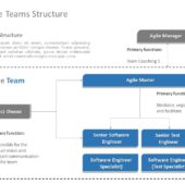 Agile Project Team Structure | Project Governance Templates | SlideUpLift