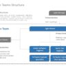 Agile Team Structure 03 PowerPoint Template