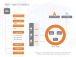Agile Team Structure 03 PowerPoint Template | SlideUpLift
