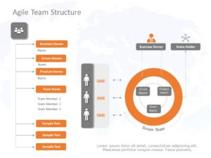 Agile Delivery Team PowerPoint Template | SlideUpLift