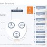 Agile Team Structure 03 PowerPoint Template | SlideUpLift