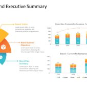 Animated Brand Strategy Executive Summary PowerPoint Template | SlideUpLift