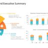 Animated Brand Strategy Executive Summary PowerPoint Template