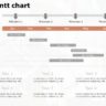 Animated Business Gantt Chart PowerPoint Template