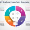 Animated SWOT Analysis Detailed PowerPoint Template