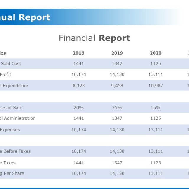 Total Expense Report PowerPoint Template | SlideUpLift