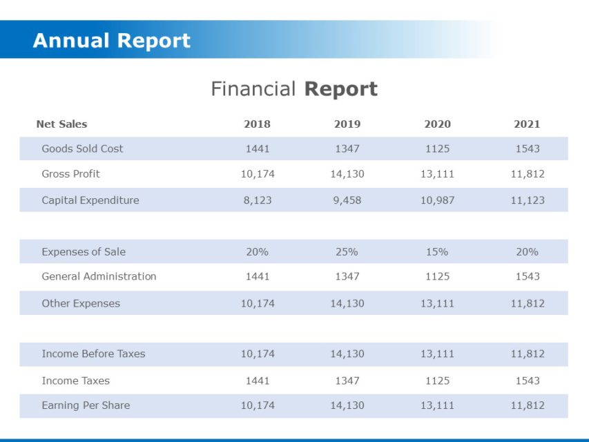 Annual Financial Report PowerPoint Template | SlideUpLift