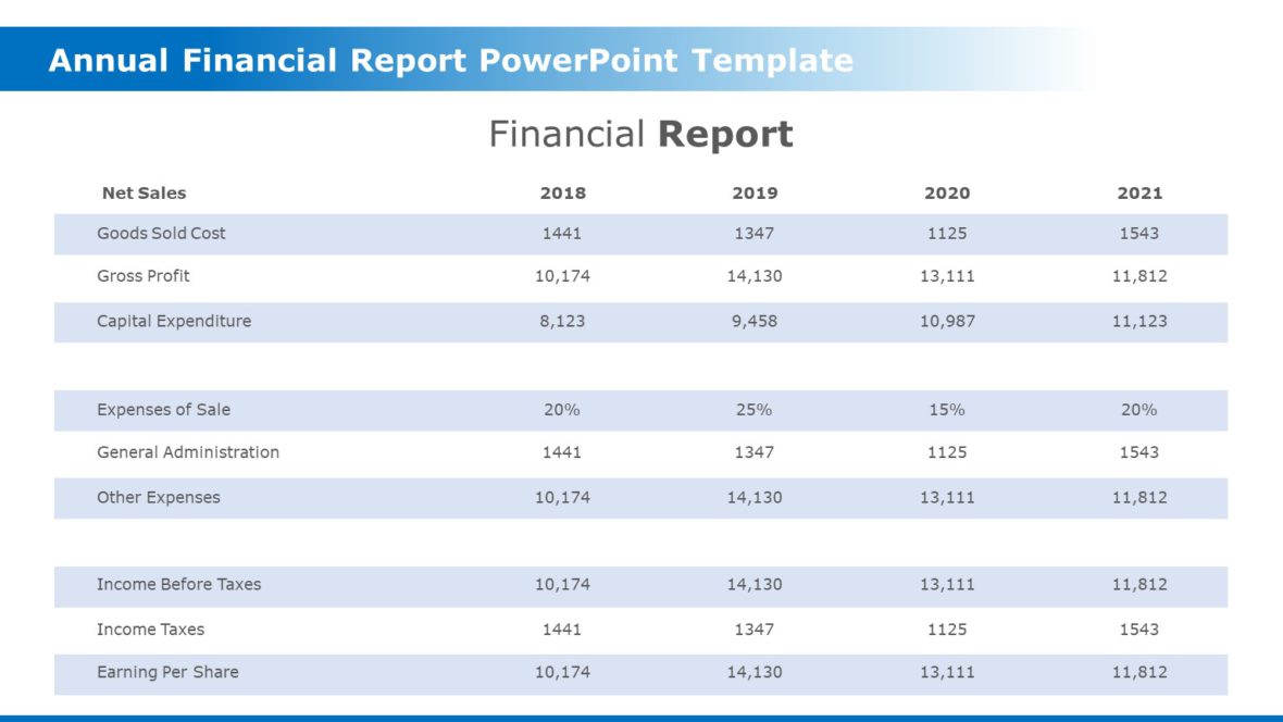 135+ Editable Income Statement Templates For PowerPoint | SlideUpLift