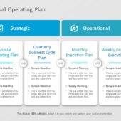 Annual Operating Priorities PowerPoint Template