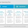 Annual Operating Priorities PowerPoint Template