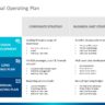 Annual Operating Priorities PowerPoint Template | SlideUpLift